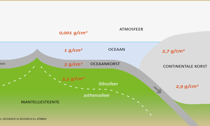 Dichtheid | Geografie.nl